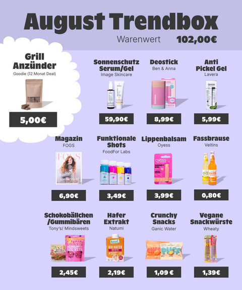Trendbox bestellen - Deine Box für nachhaltige Trendprodukte